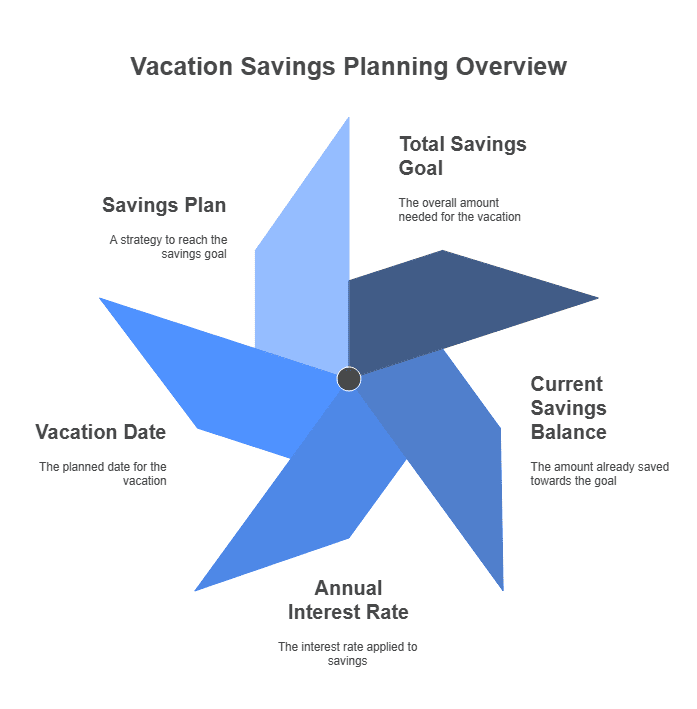 Vacation Savings Calculator - Your Finance Calculator